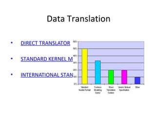 Graphic standards and exchange formats | PPT