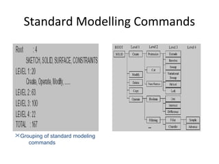 Graphic standards and exchange formats | PPT
