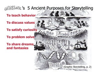 Graphicstorytelling | PPT