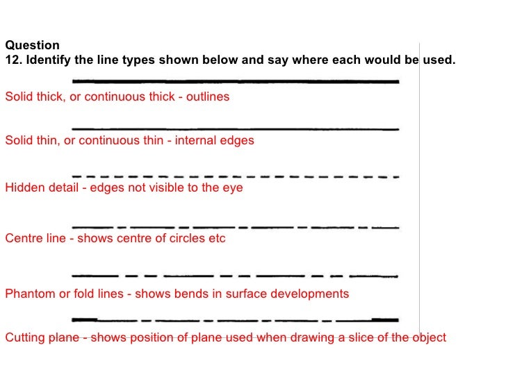 Graphics Within Industry