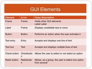 ITS-16163-Module 8-Graphic User Interface (GUI) | PPT