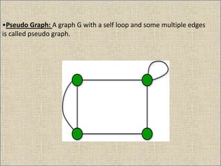 Graph in Discrete mathemaetics.pptx