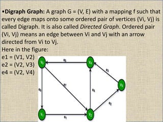 Graph in Discrete mathemaetics.pptx
