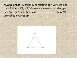 Graph in Discrete mathemaetics.pptx