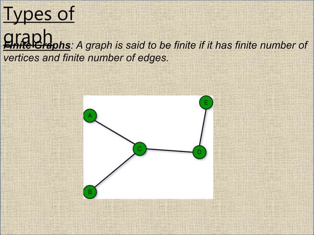 Graph in Discrete mathemaetics.pptx