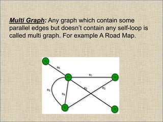 Graph in Discrete mathemaetics.pptx