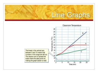 Graphing | PPTX