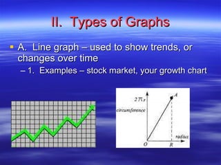 Graphing | PPT