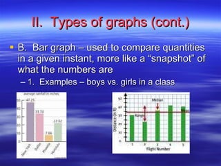Graphing | PPT