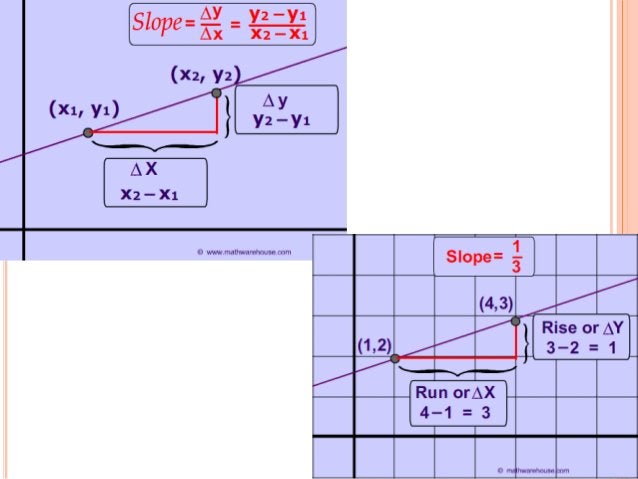 Graphing Linear Functions | PPTX