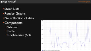 IcingaCamp Stockholm - Graphing with Graphite und Grafana | PDF ...