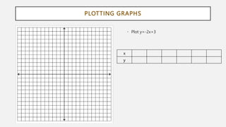 Graphing math myp3 reading and interpreting | PPTX