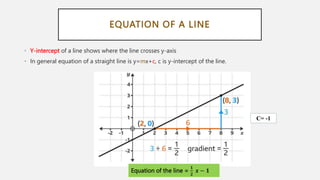 Graphing math myp3 reading and interpreting | PPTX
