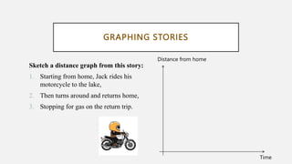 Graphing math myp3 reading and interpreting | PPTX
