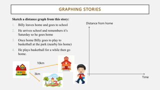 Graphing math myp3 reading and interpreting | PPTX | Physics | Science