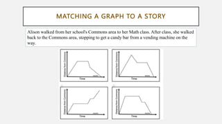 Graphing math myp3 reading and interpreting | PPTX
