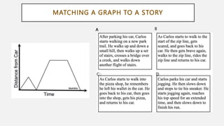Graphing math myp3 reading and interpreting | PPTX