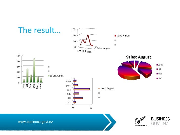 Data Analysis Using Graphs