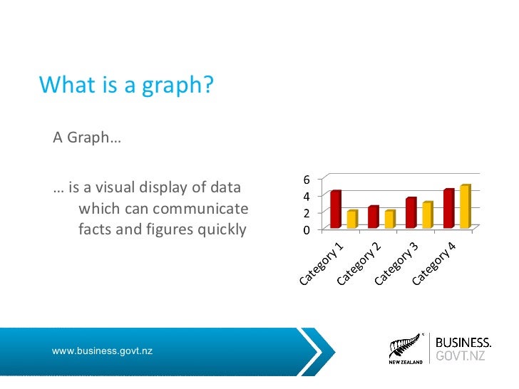 Data Analysis Using Graphs