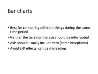 Graphing Charts (Dr. Jackson Presentation) | PPT