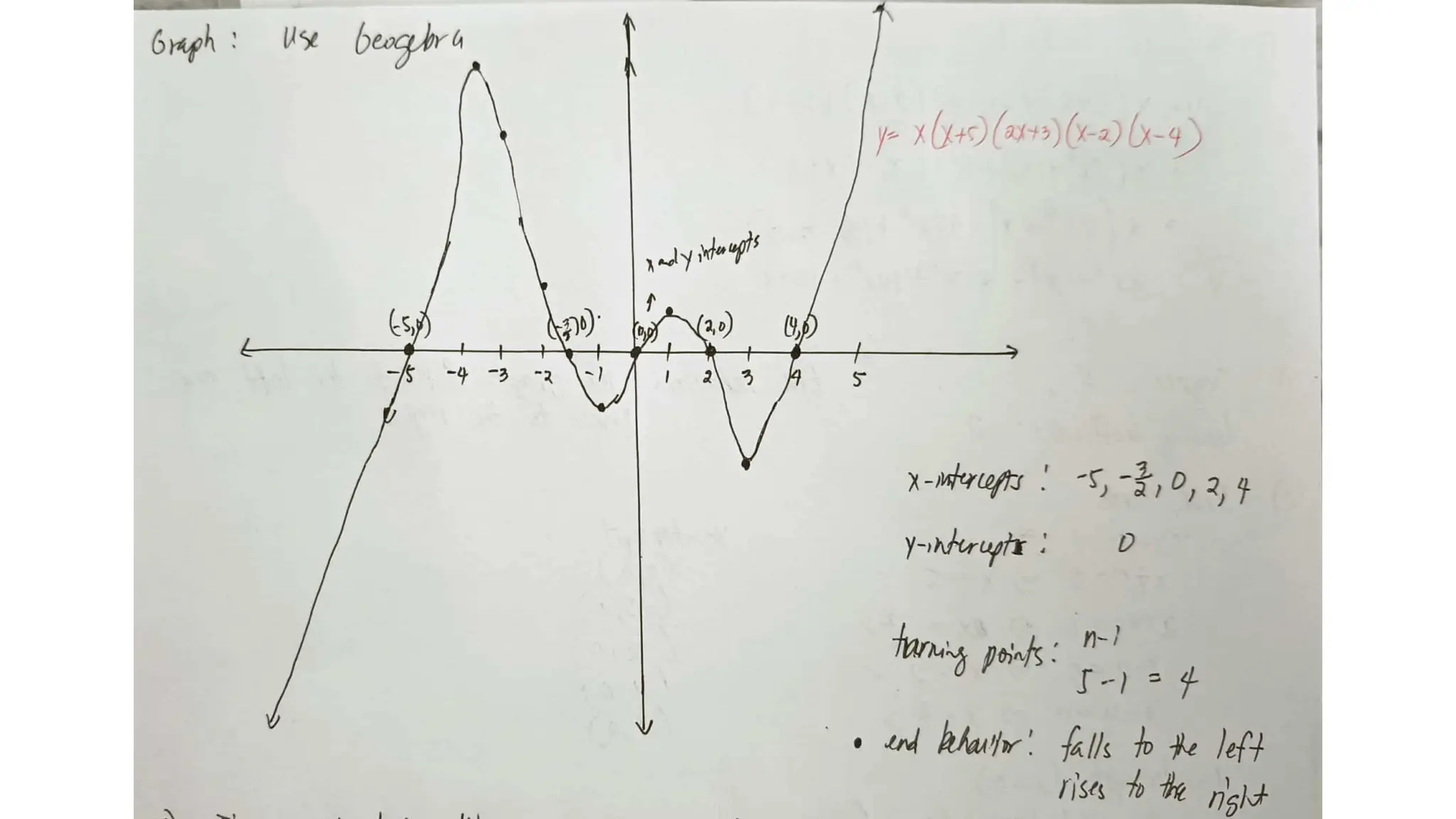 Graphing-Polynomial-Functions-Performance-Task.pptx