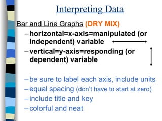 Graphing Power Pt | PPT