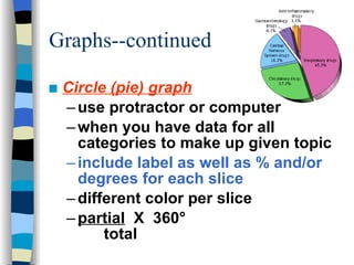 Graphing Power Pt | PPT
