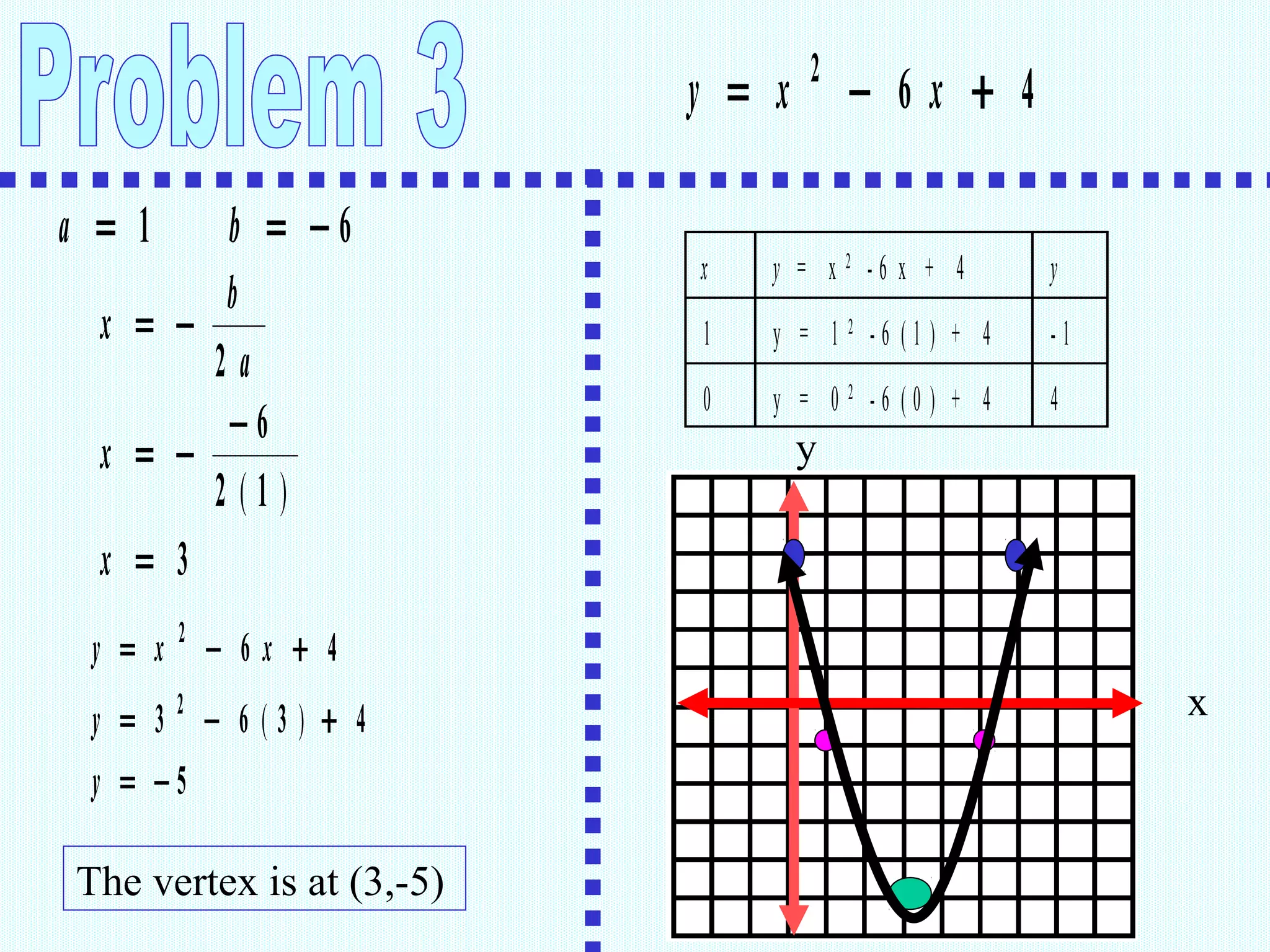 Graphing quadratic-equations-4818 | PPT