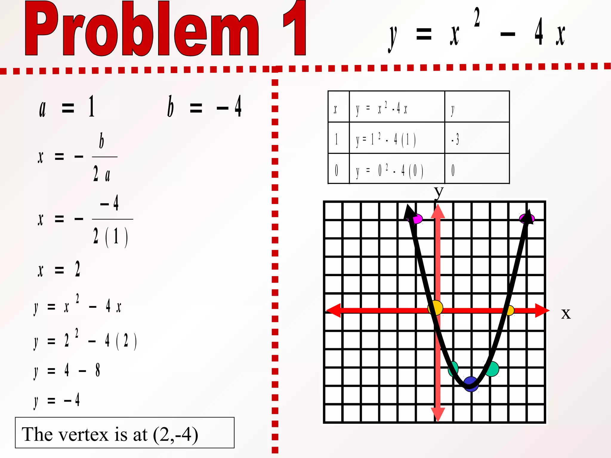 Graphing quadratic-equations-4818 | PPT