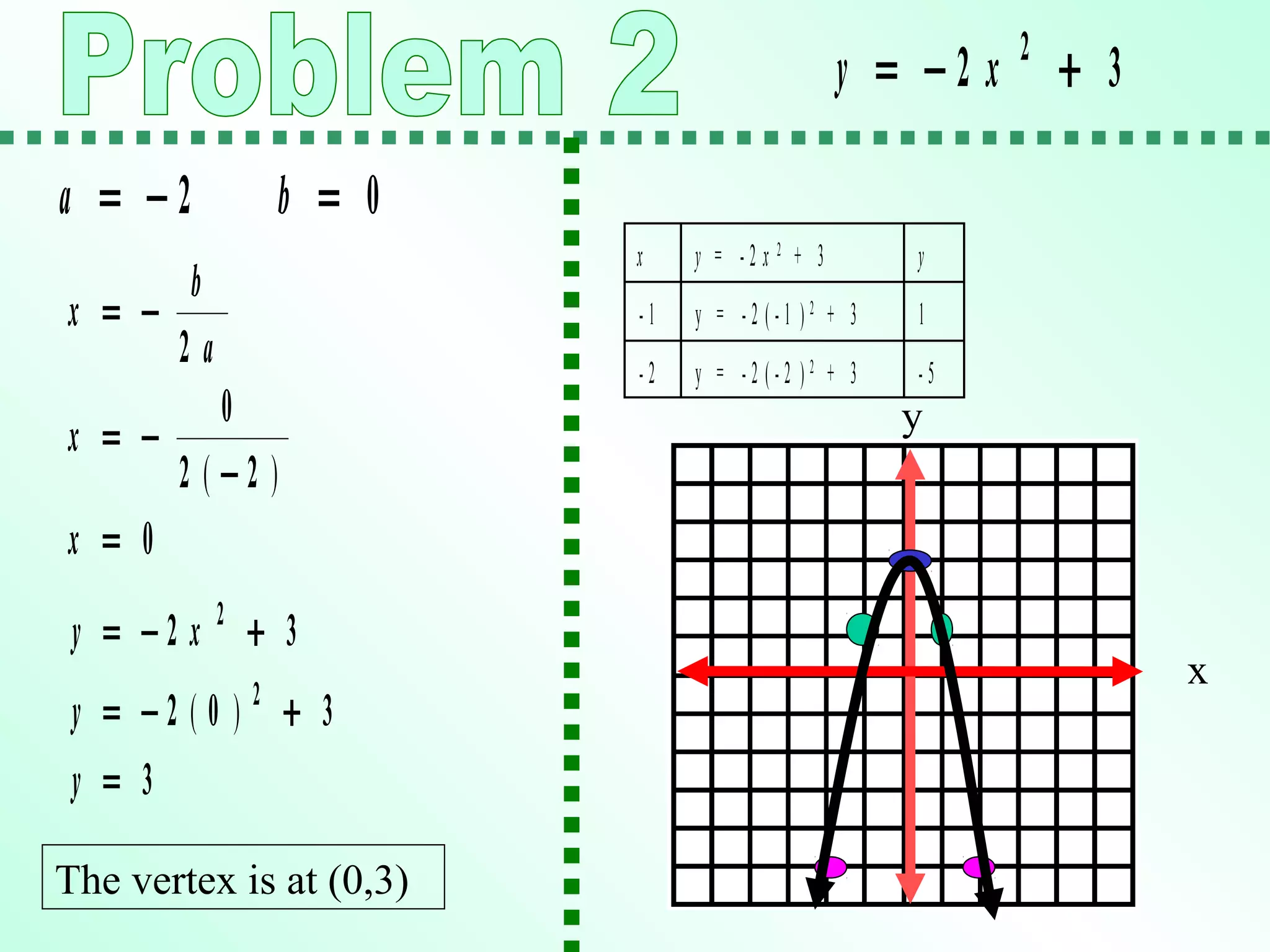 Graphing quadratic-equations-4818 | PPT