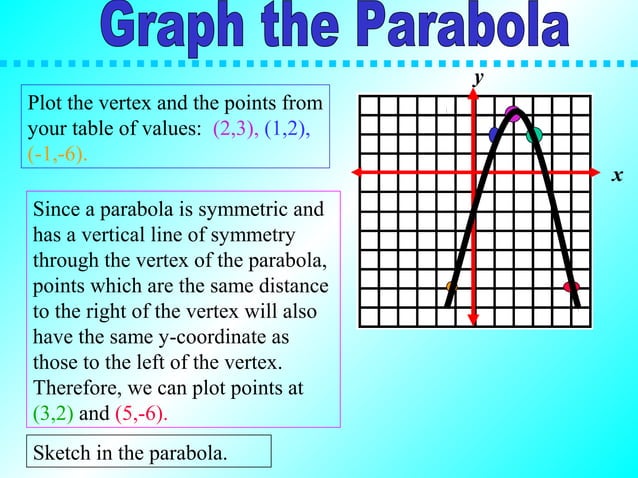 Graphing quadratic-equations-4818 | PPT