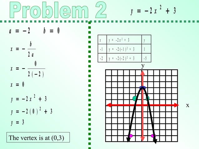 Graphing quadratic-equations-4818 | PPT