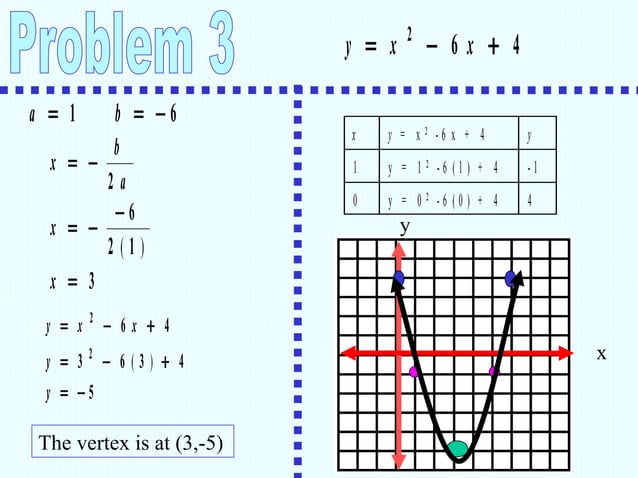 Graphing quadratic-equations-4818 | PPT