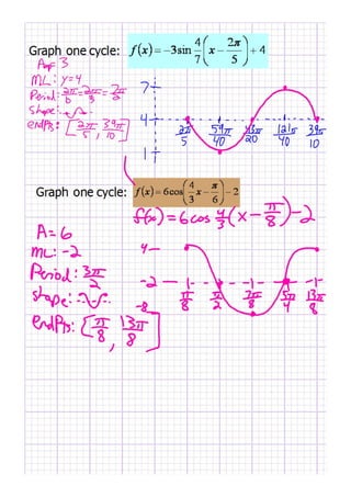 Graphing Sine and Cosine Functions - Phase Shift.pdf