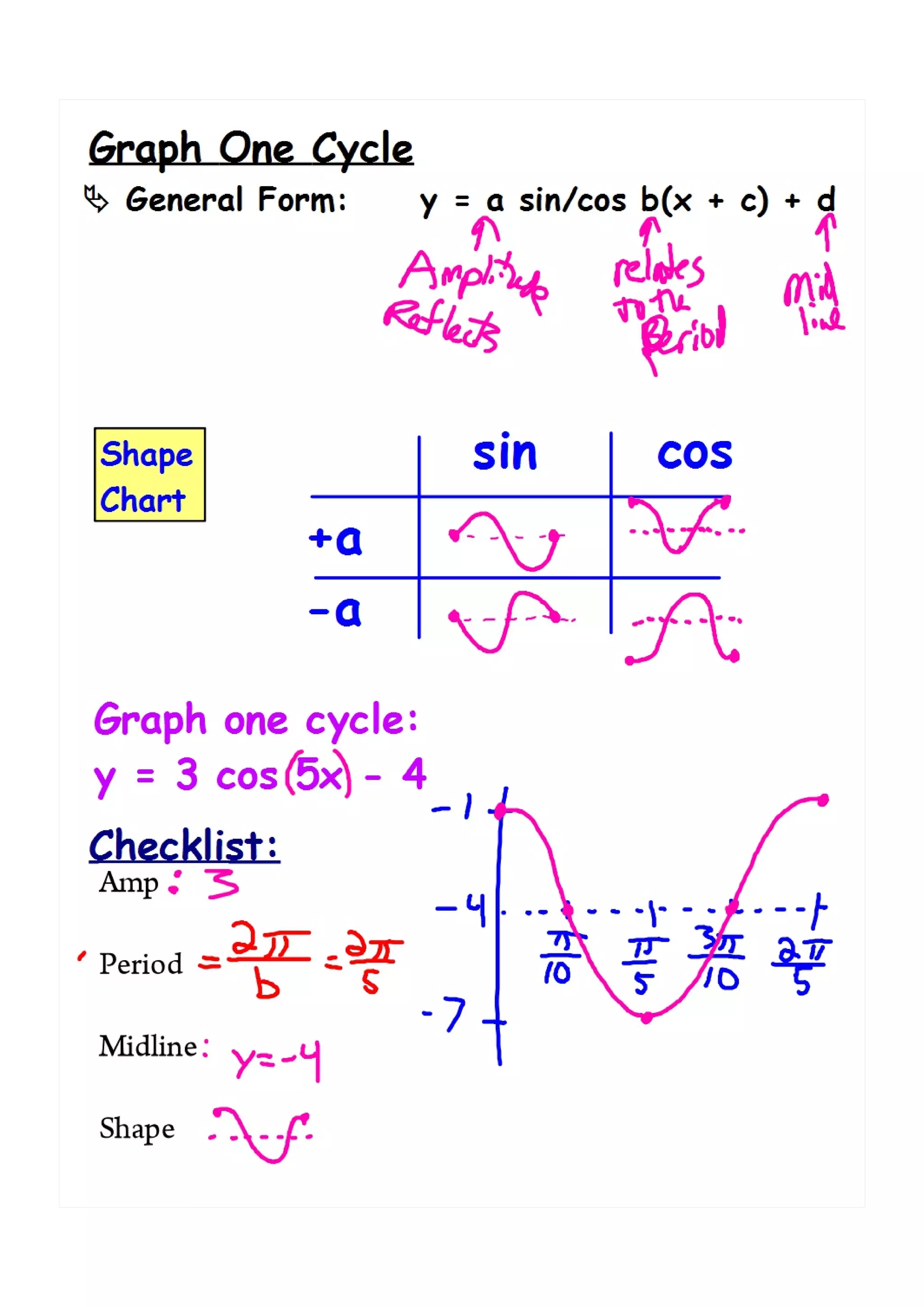 Graphing Sine and Cosine Functions.pdf