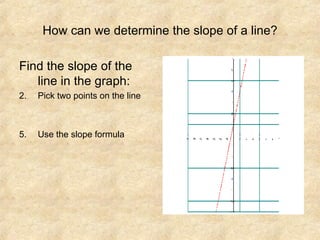 Graphing, Slope, And Special Lines | PPT