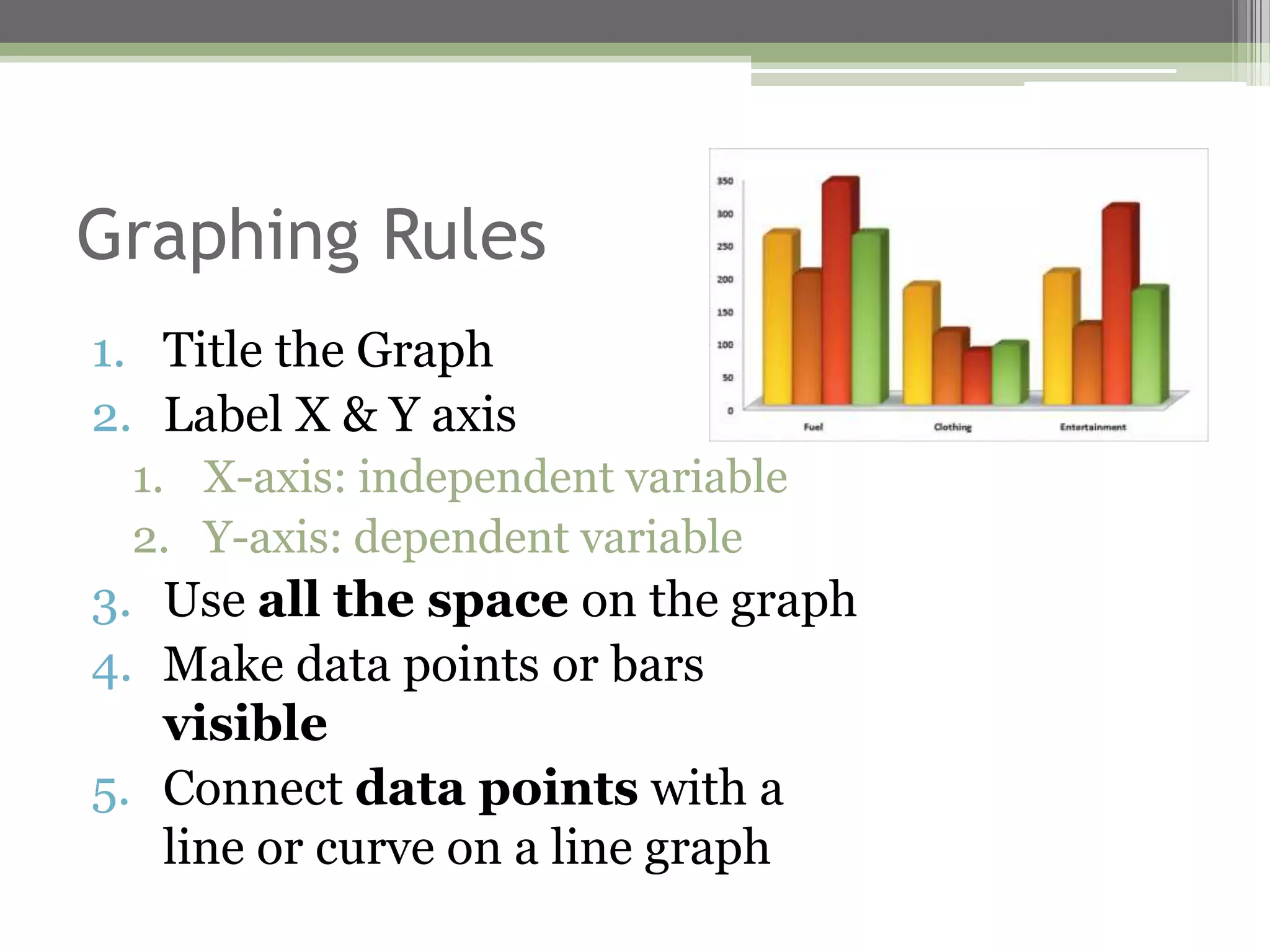 Graphing 101 | PPT