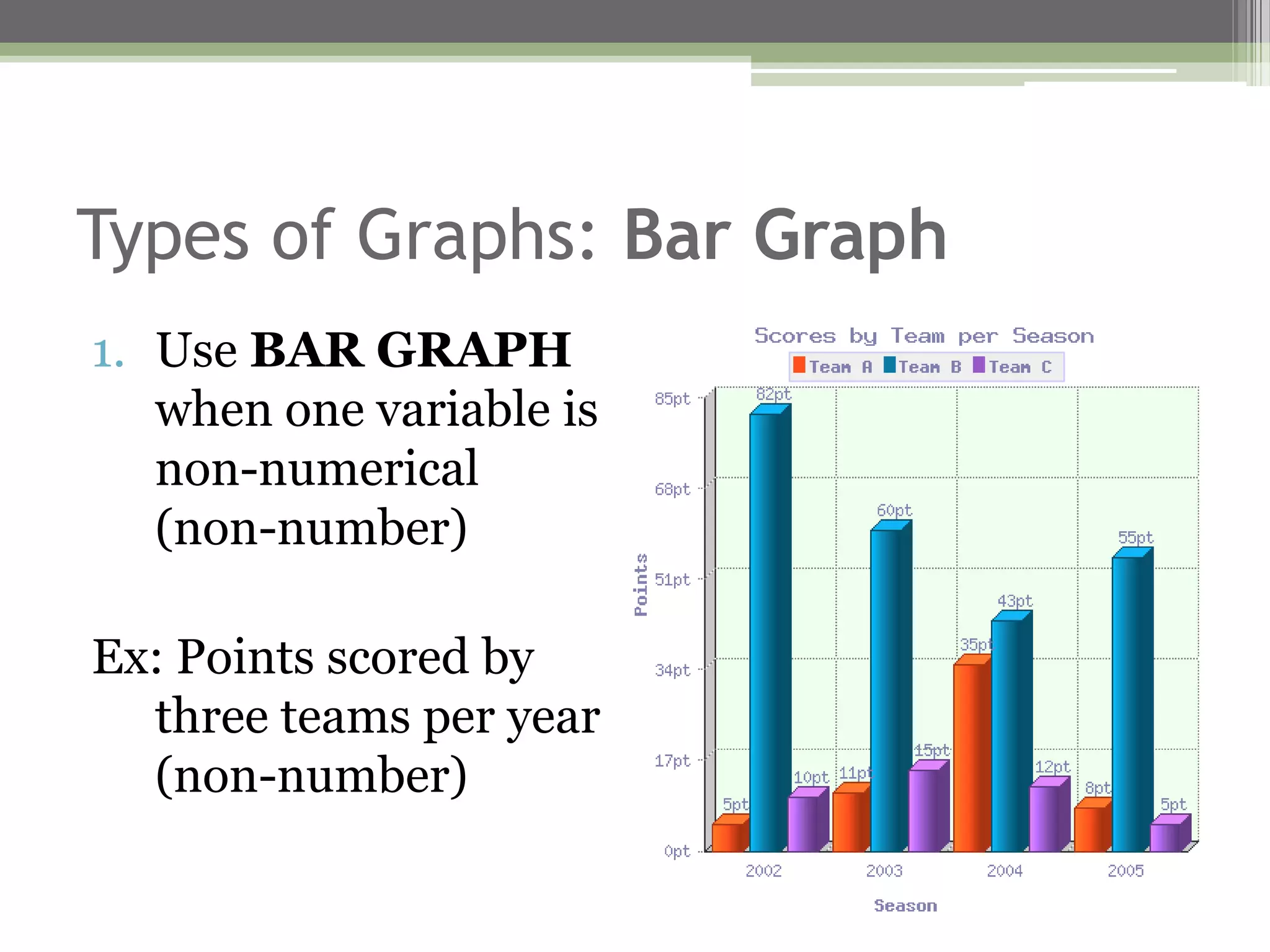 Graphing 101 | PPT