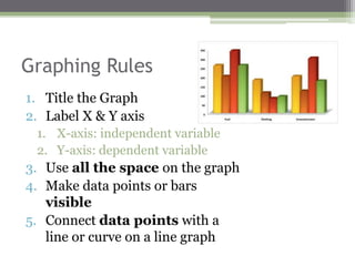 Graphing 101 | PPT