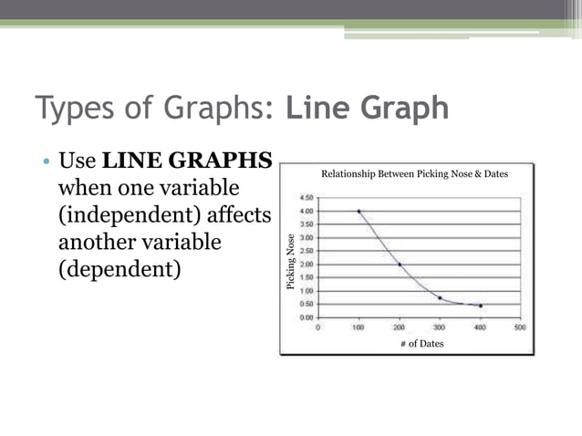 Graphing 101 | PPT