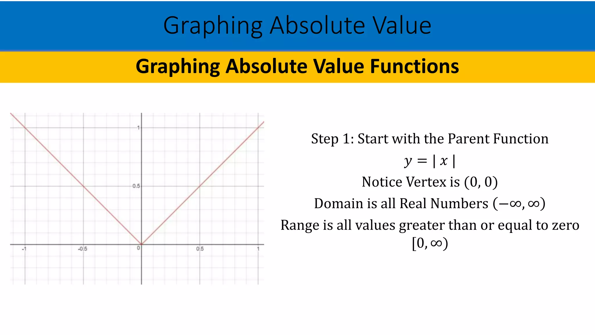 Graphing absolute value | PPTX