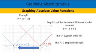 Graphing absolute value | PPTX