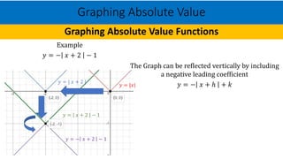 Graphing absolute value | PPTX