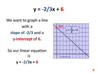 Graphing a line using Slope-Intercept form | PPT