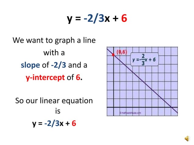 Graphing a line using Slope-Intercept form | PPTX | Physics | Science