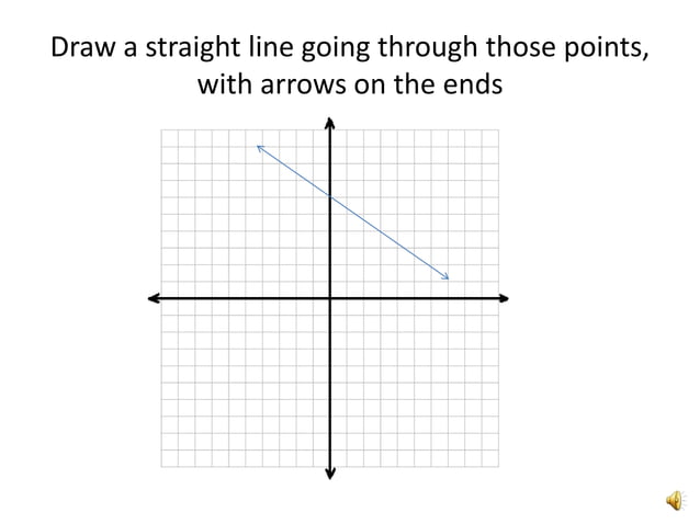 Graphing a line using Slope-Intercept form | PPTX | Physics | Science