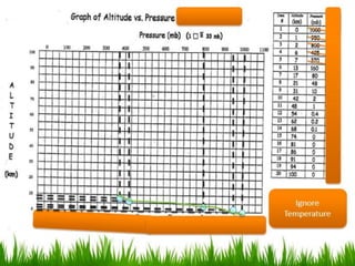 Graph of Altitude vs. Pressure and Temperature | PDF