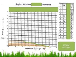Graph of Altitude vs. Pressure and Temperature | PDF