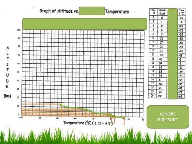 Graph of Altitude vs. Pressure and Temperature | PDF | Weather | Science