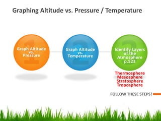 Graph of Altitude vs. Pressure and Temperature | PPT